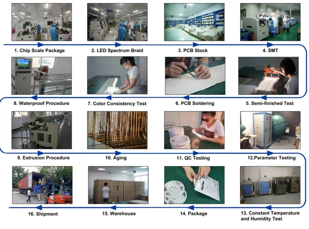 How are LED strip lights manufactured? – Konnine