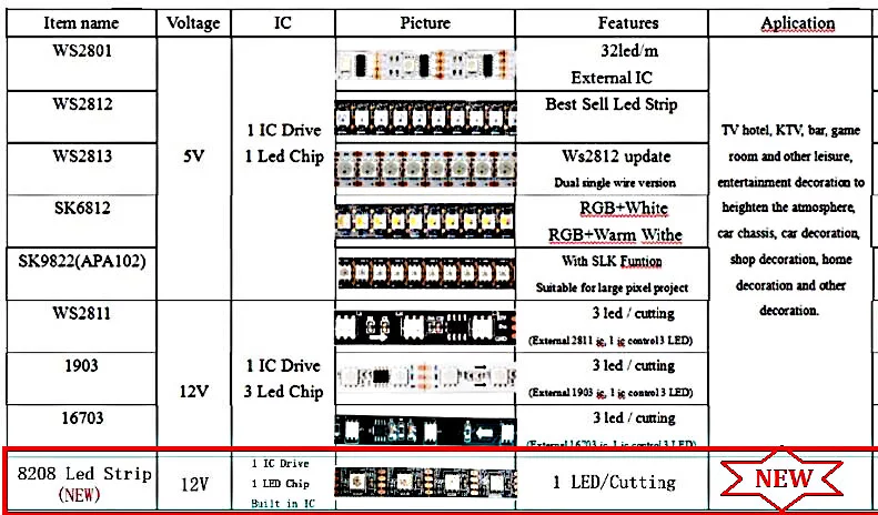 What is Addressable led strip? – Konnine